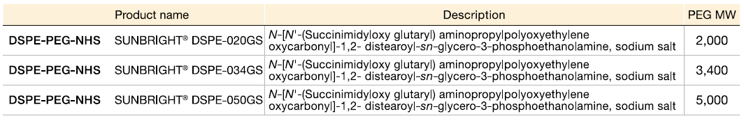 4-2. Activated PEG phospholipids | Phospholipid-PEG-NHS